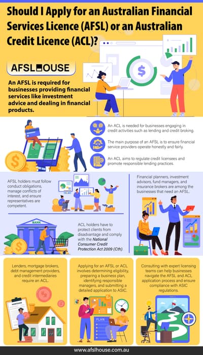 Deciding Between AFSL and ACL: Which Licence to Apply For?